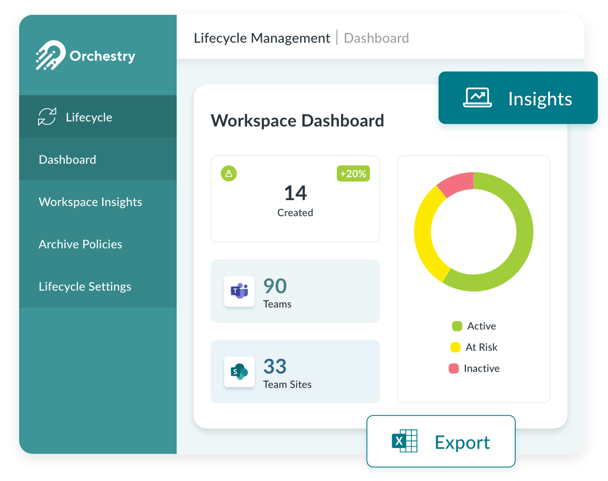 Simplify Microsoft 365 Lifecycle Management & Governance